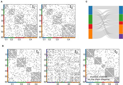 Frontiers | A Comprehensive Analysis of Multilayer Community Detection Algorithms for ...
